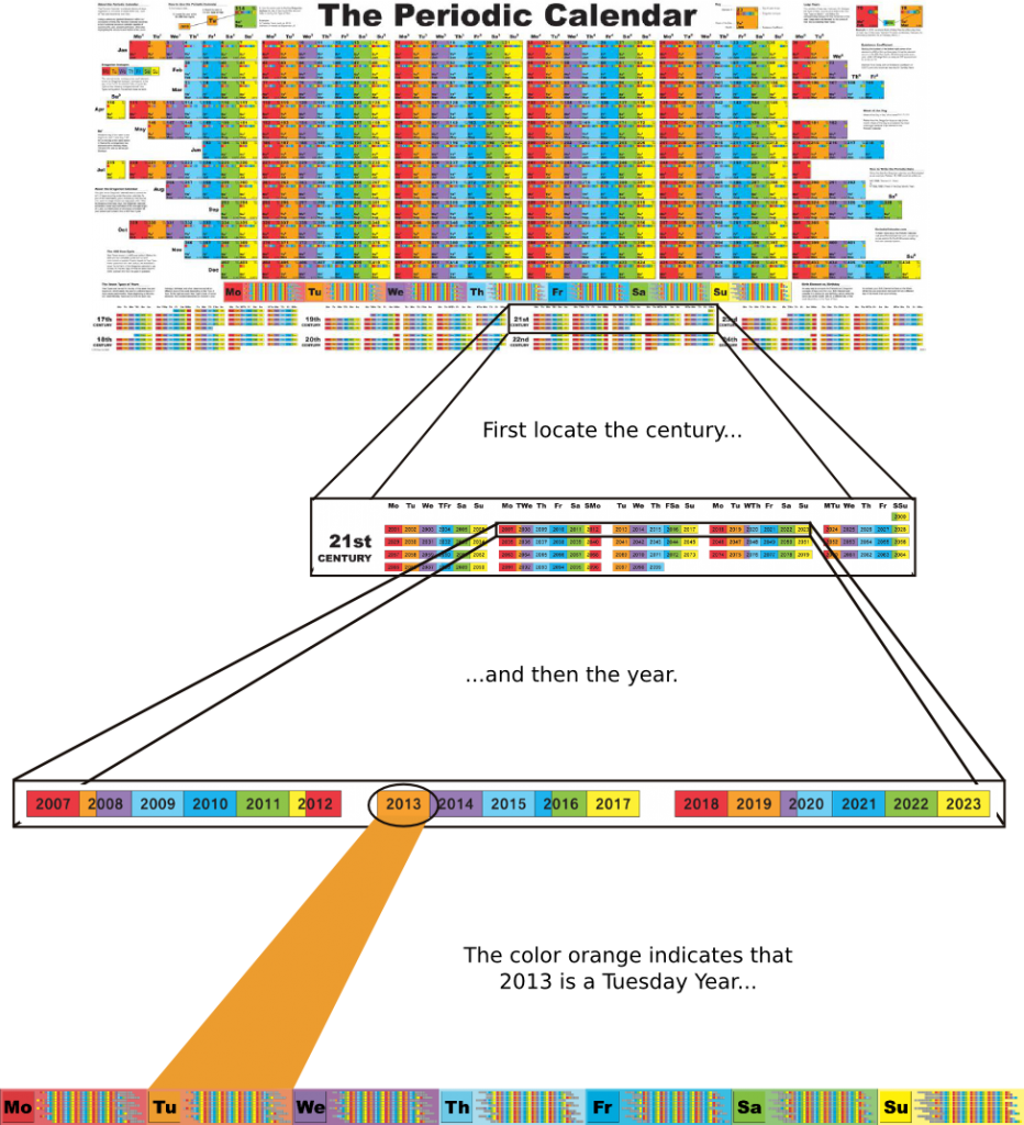 Introducing the Periodic Calendar – The Periodic Calendar